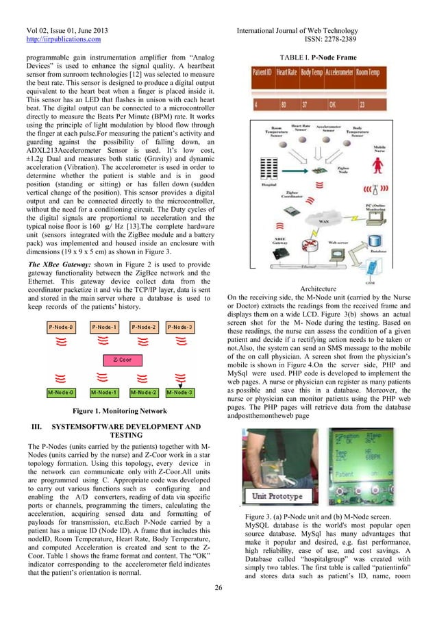 Wireless Health Monitoring System Using ZigBee | PDF