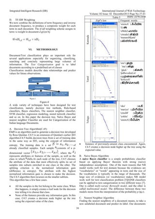 Indian Language Text Representation and Categorization Using Supervised Learning Algorithm | PDF