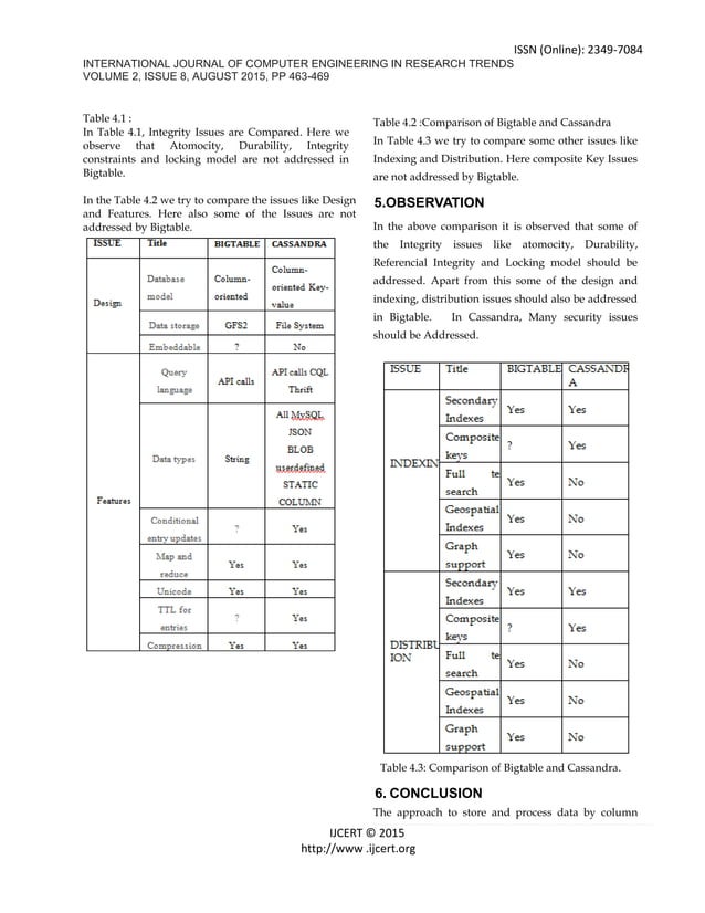 Survey On Implemantation Of Column Oriented Nosql Data Stores Bigtable And Cassandra Pdf
