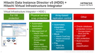 Virtual Infrastructure Integrator Overview Presentation | PPT