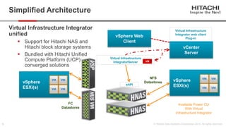 Virtual Infrastructure Integrator Overview Presentation | PPT