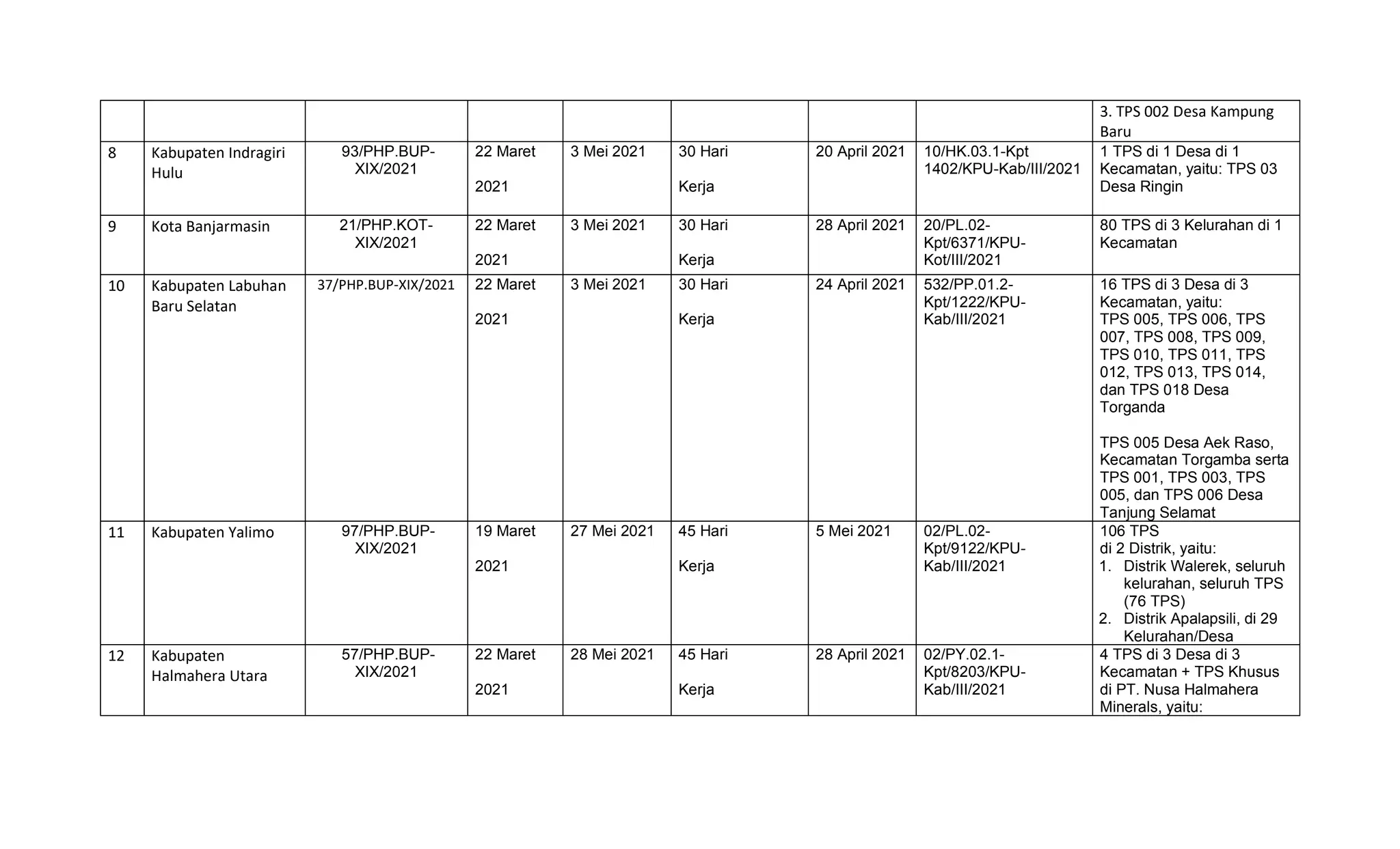 Informasi PSU dan PSSU Pasca MK 2020 | PPT