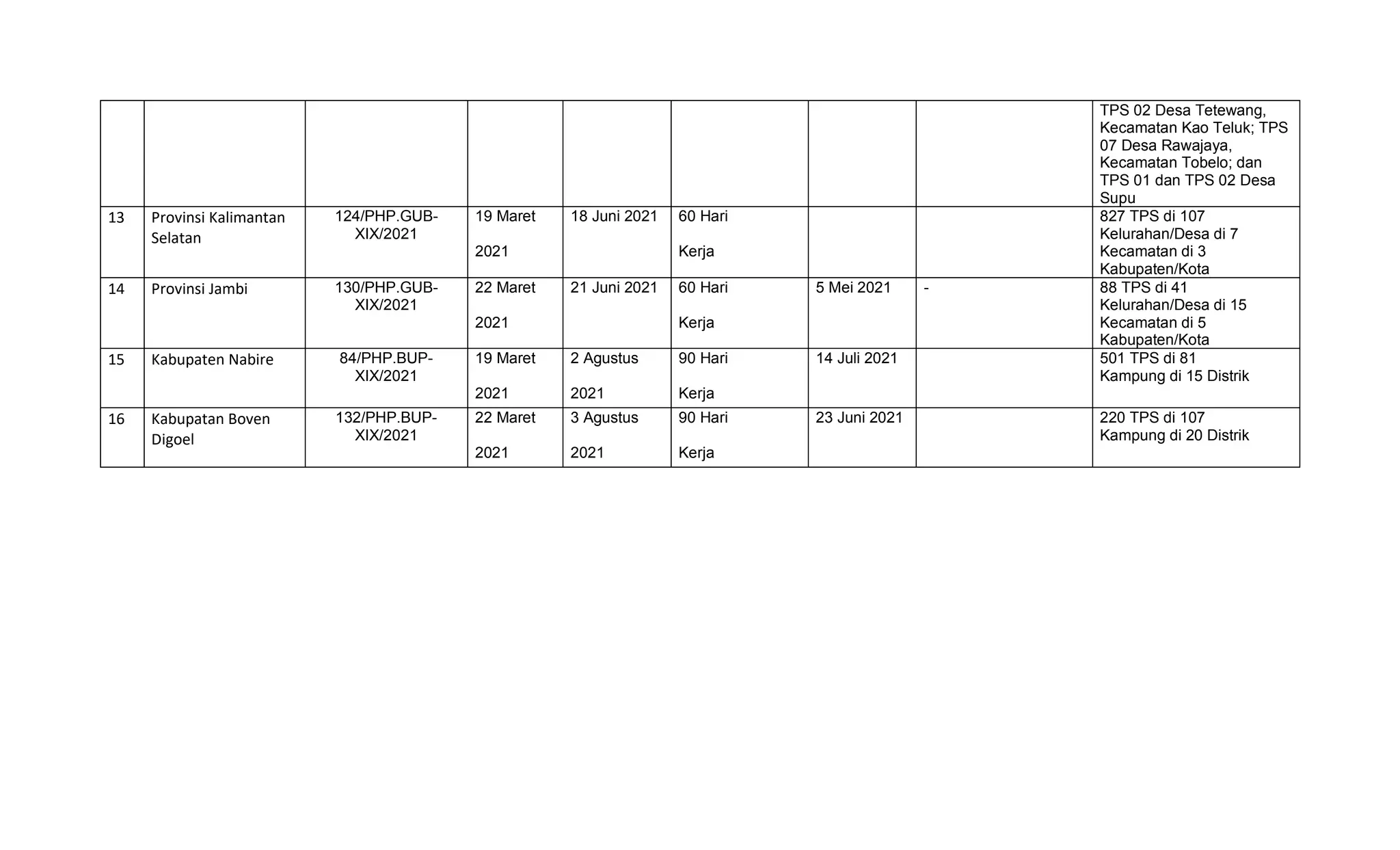 Informasi PSU dan PSSU Pasca MK 2020 | PPT