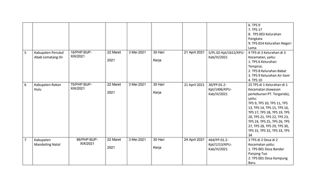 Informasi PSU dan PSSU Pasca MK 2020 | PPT