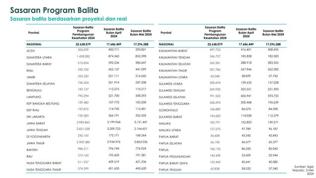 v2 Intervensi serentak pencegahan stunting.pdf