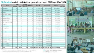 v2 Intervensi serentak pencegahan stunting.pdf