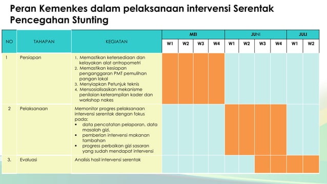 v2 Intervensi serentak pencegahan stunting.pdf