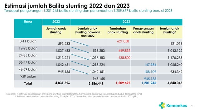 v2 Intervensi serentak pencegahan stunting.pdf