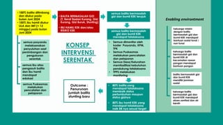 v2 Intervensi serentak pencegahan stunting.pdf
