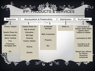 V2 islam fp concepts | PPT