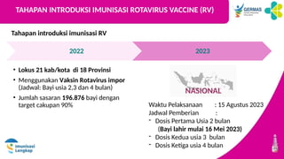 V2_Kebijakan Imunisasi RV DAN HPV di Indonesia.pptx