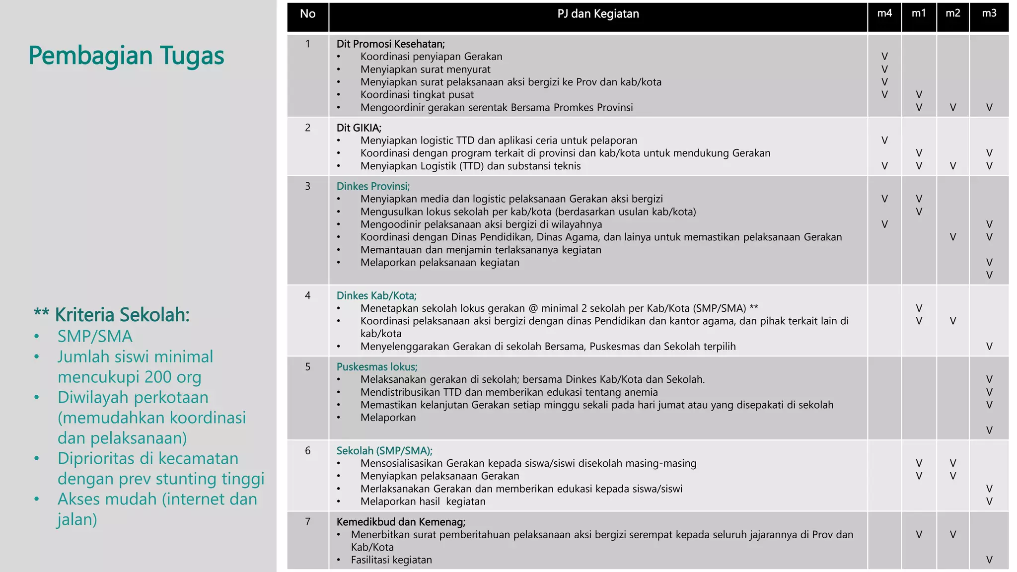 V2_Konsep Aksi Bergizi Nasional.pptx