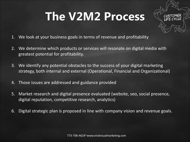 V2M2 Group Presentation | PPTX | Social Networking | Internet