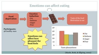 EDAW17: Emotions in Eating Disorder | PPTX