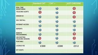 CAT daily living assessment tool | PPT