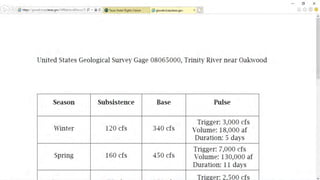 New TCEQ Water Rights Viewer - Kim Nygren | PPT
