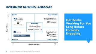 Investment Bank Overview from OpenView | PPT