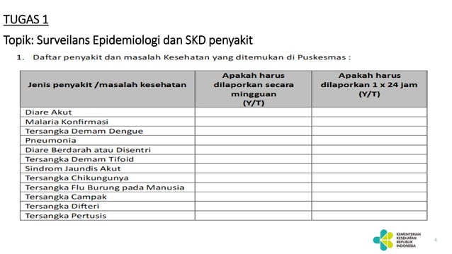 V2_Panduan Penugasan Surveilans_kesehatan masyarakat NS.pptx
