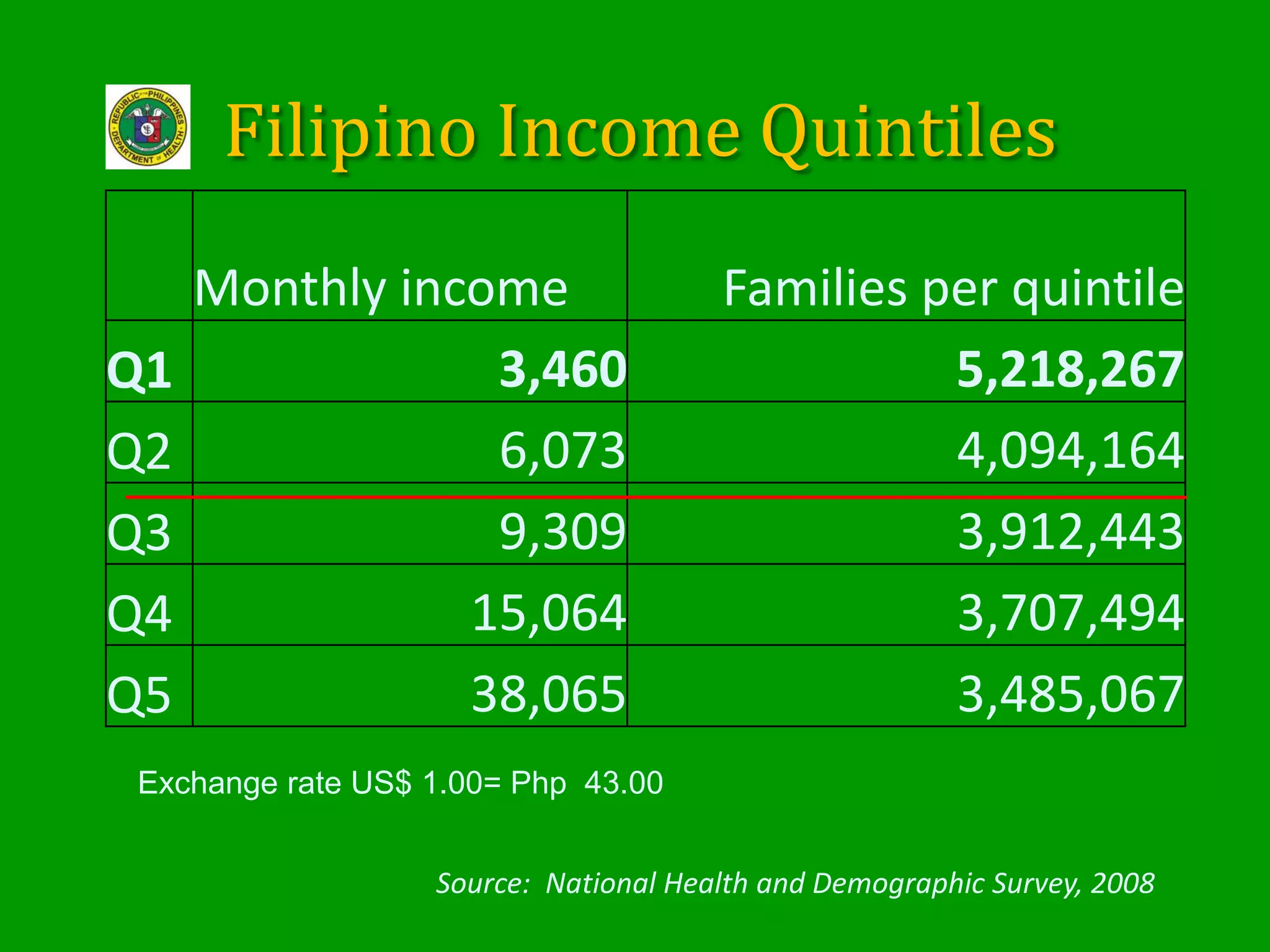 Universal Health Care: the Philippine experience | PDF