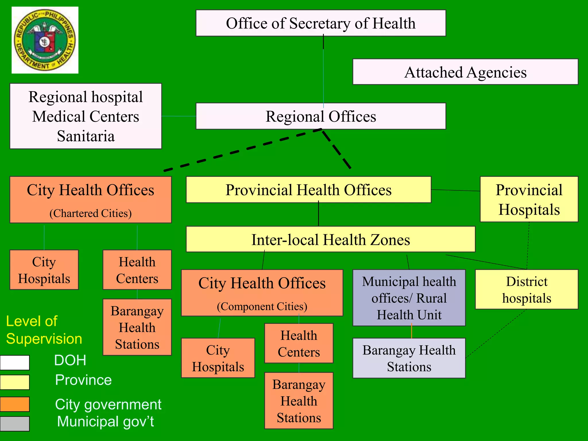Universal Health Care: the Philippine experience | PDF