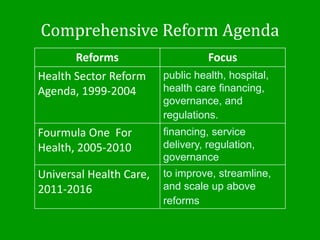 Universal Health Care: the Philippine experience | PDF