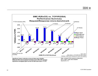 z/OS V2R2 Communications Server Overview | PPT
