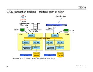 z/OS V2R2 Communications Server Overview | PPT