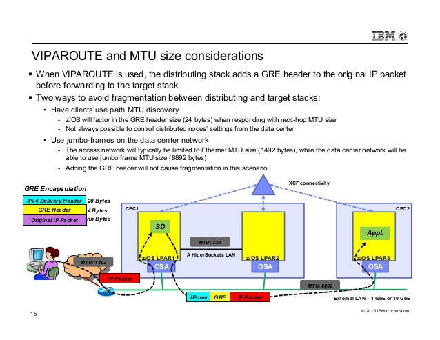 z/OS V2R2 Communications Server Overview