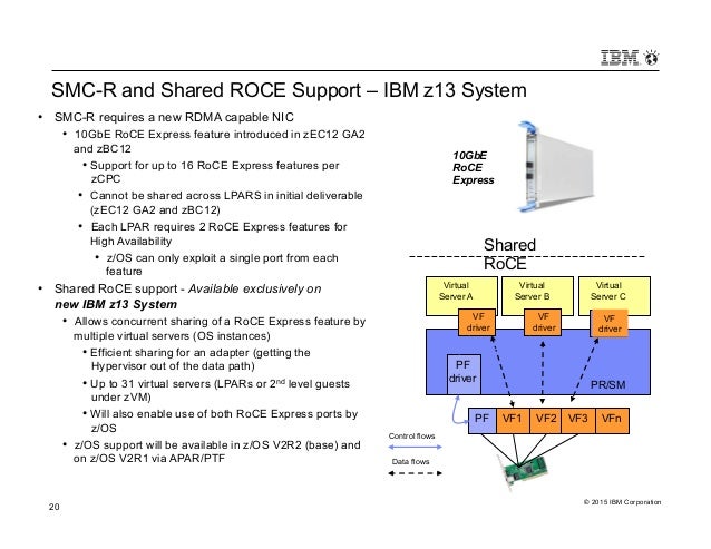 z/OS V2R2 Communications Server Overview