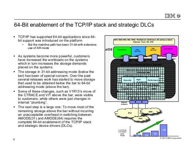z/OS V2R2 Communications Server Overview