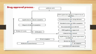 Pharmaceutical regulatory authorities of India | PDF