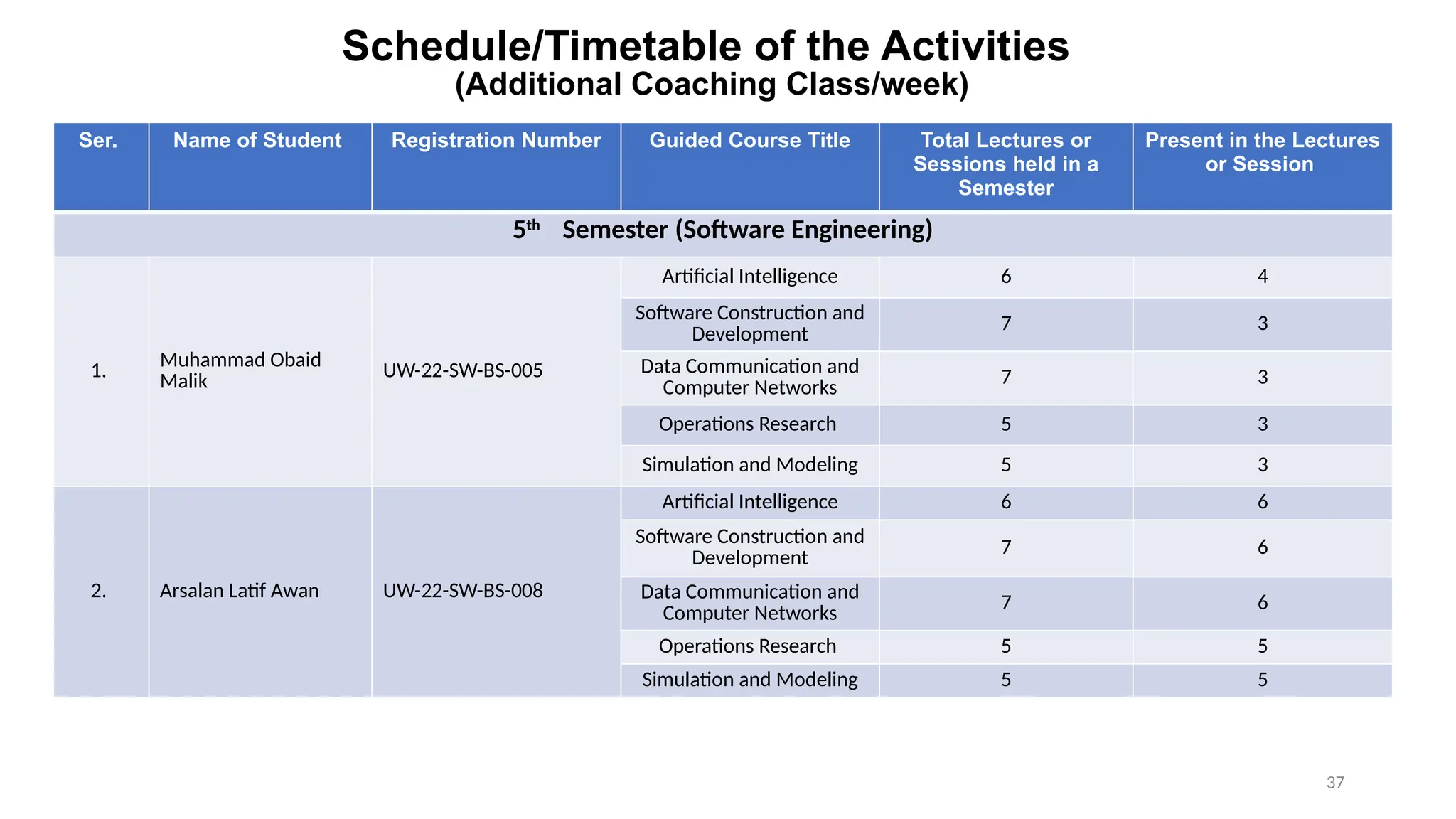 [V2] Report of Activities for Weak Students (Faculty of Engineering) (1 ...