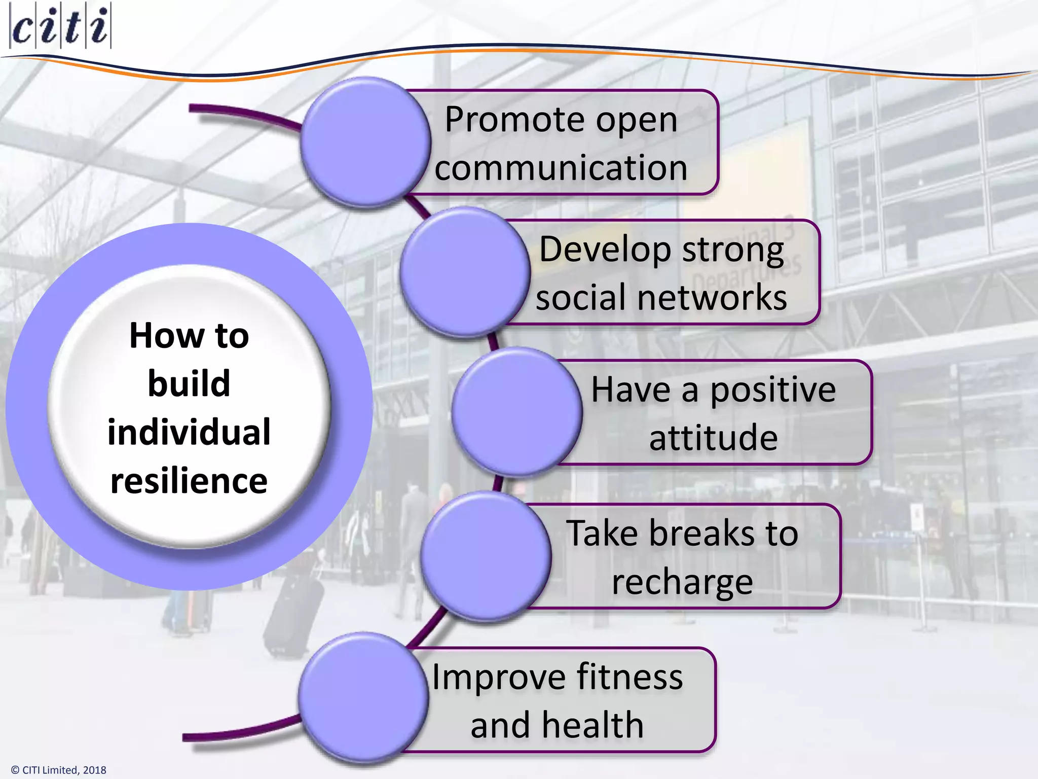 Proactively building resilience | PPTX