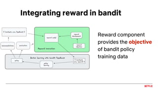 Reward Innovation for long-term member satisfaction | PPTX
