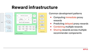 Reward Innovation for long-term member satisfaction | PPTX