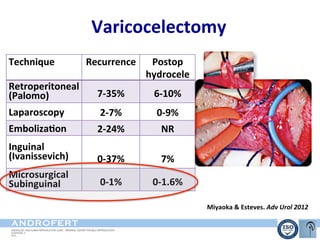 Role of microsurgery in male infertility | PDF | Infertility ...