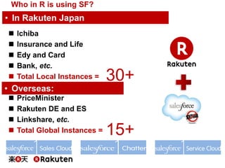 Utilization of Salesforce and DOMO at Rakuten | PPTX