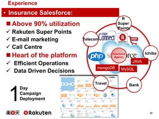 SalesForce 1 Tokyo: Domo & SalesForce at Rakuten | PPT