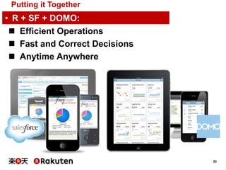 SalesForce 1 Tokyo: Domo & SalesForce at Rakuten | PPTX