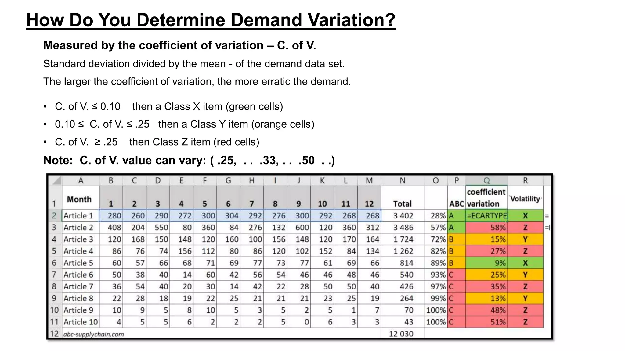 Inventory Optimization Using ABC-XYZ Analysis | PPTX