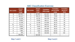 Inventory Optimization Using ABC-XYZ Analysis | PPTX