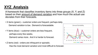 Inventory Optimization Using ABC-XYZ Analysis | PPTX
