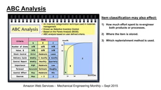 Inventory Optimization Using ABC-XYZ Analysis | PPTX