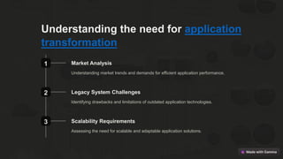 V2Soft Application Transformation Services.pptx
