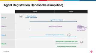 Open Sourcing NGINX Agent and Demo | PDF