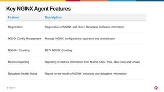 Open Sourcing NGINX Agent and Demo | PDF