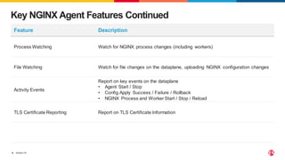 Open Sourcing NGINX Agent and Demo | PDF