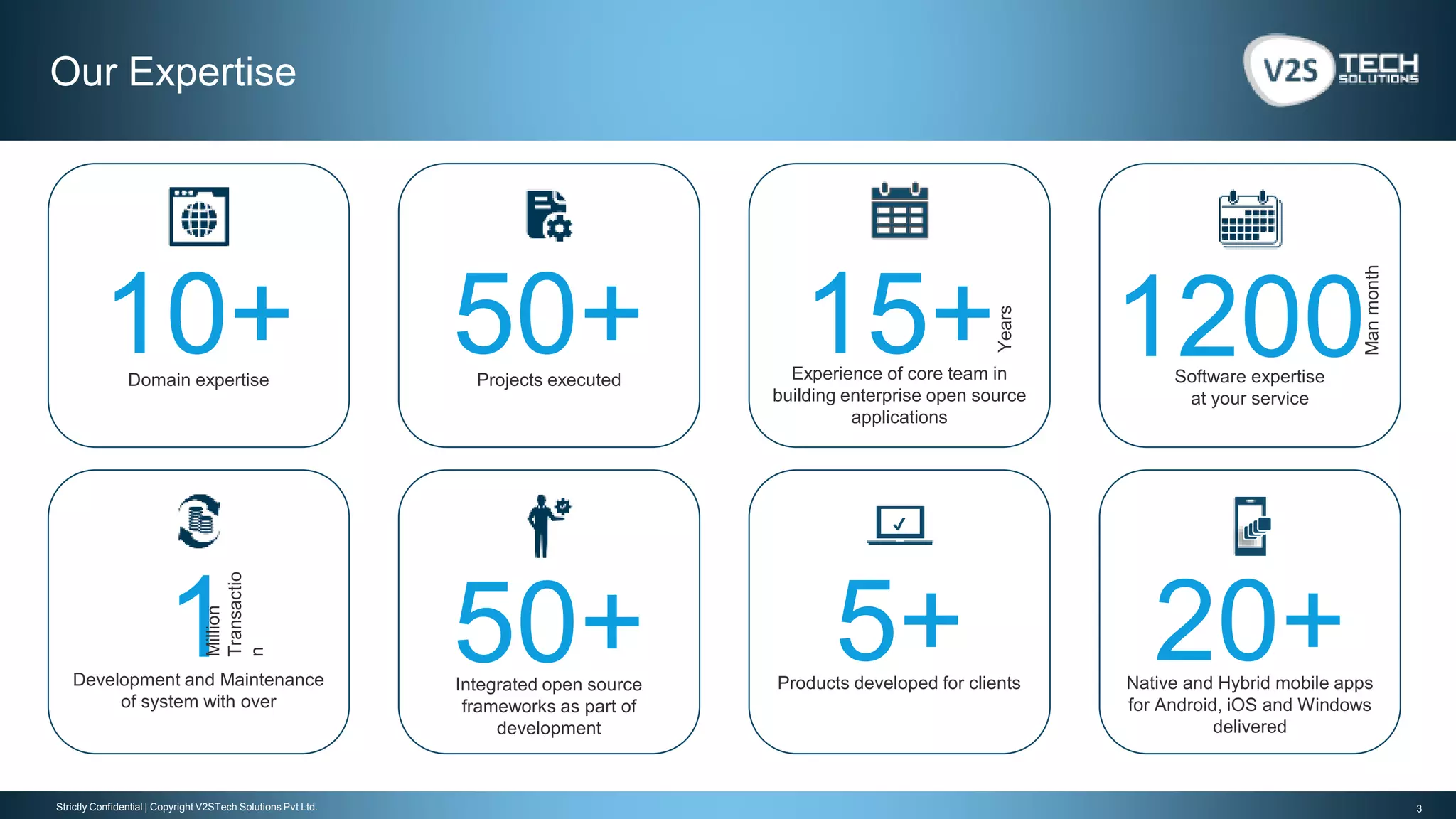 Software product development services | PPT