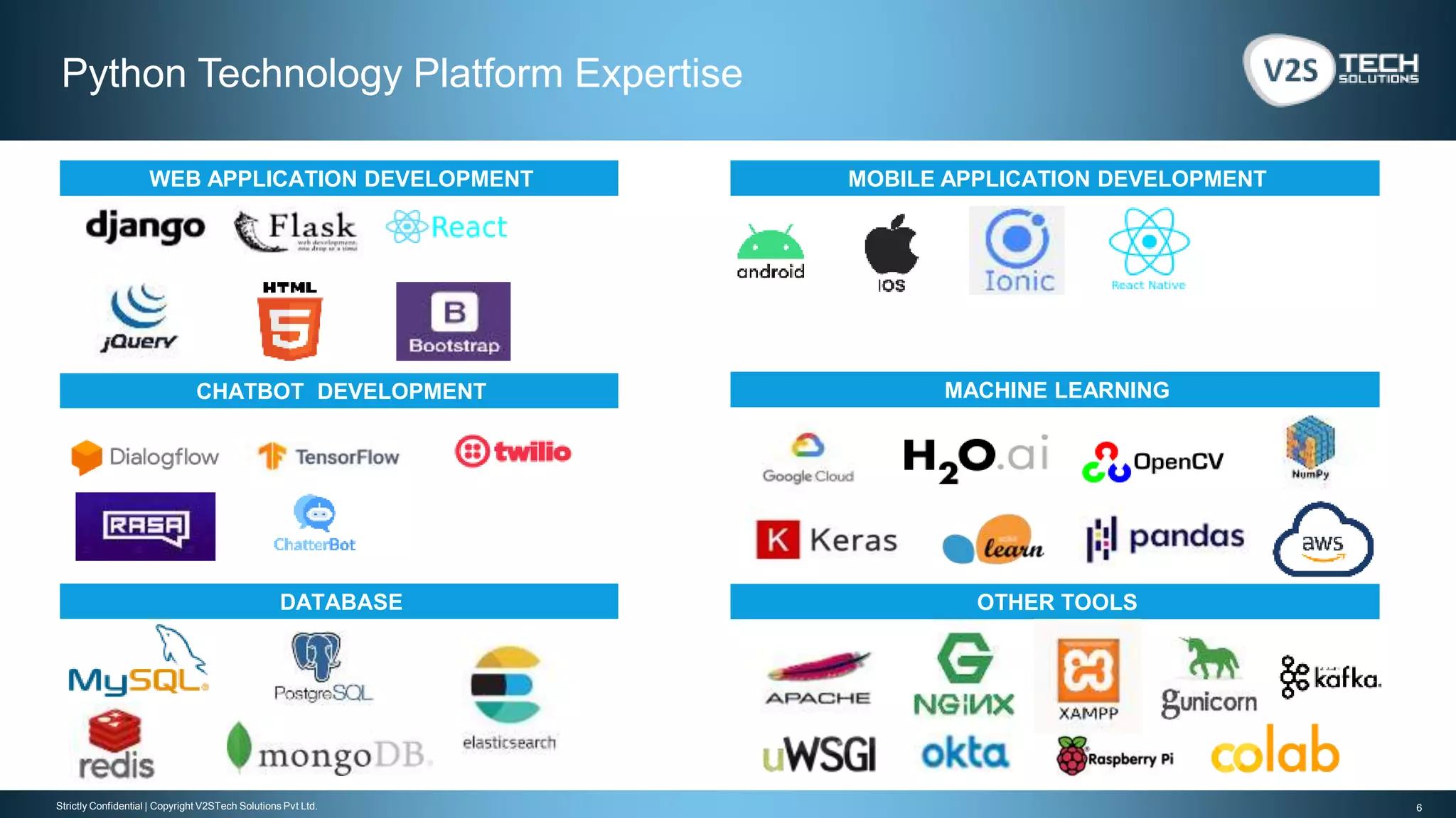 Software product development services | PPT