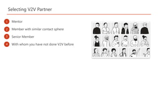 V2V (Vaishnav 2 Vaishnav) Pathshaala for VBN Members | PPTX